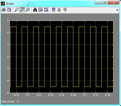 A The Voltages Across Switches Fig 5b The Output Voltage Of Inverter Download Scientific Diagram