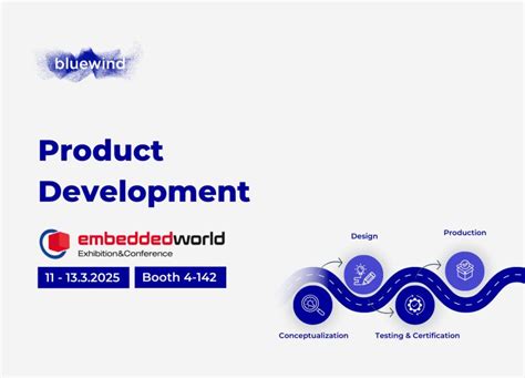 Embedded Functionalsafety Cybersecurity Ai Software Hardware Iot