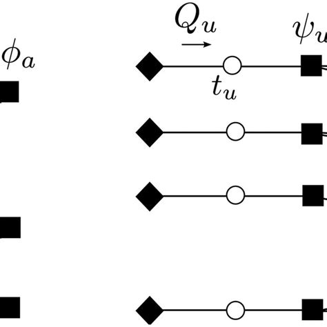 Factor Graph Representation Left For The Deterministic Case The Set