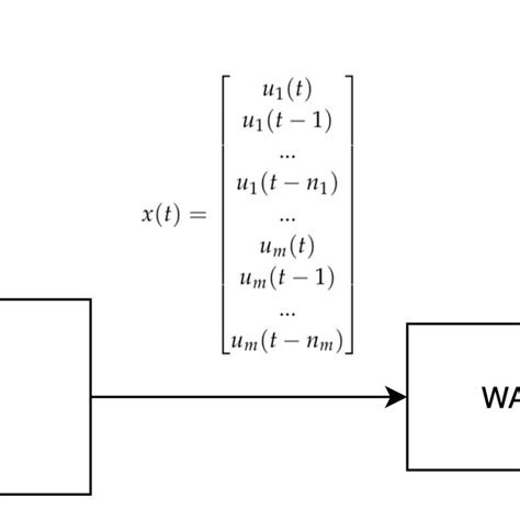 Two Layer Feedforward Neural Network Structure Download Scientific