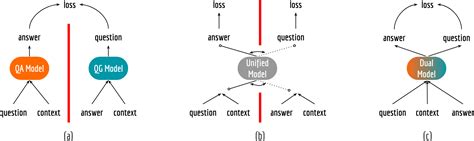 Machine Reading Comprehension Learning To Ask And Answer Kdnuggets