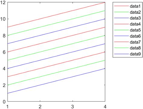 Control Automatic Selection Of Colors And Line Styles In Plots Matlab And Simulink