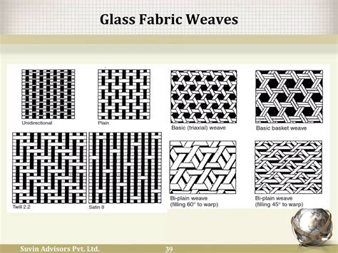 Technical Textiles Future Of Indian Textile Market Pptx Womens Outerwear Womens Clothing