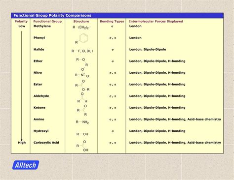 Ppt An Efficient Approach To Column Selection In Hplc Method