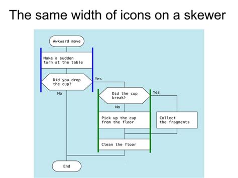 Drakon Visual Language Tutorial Part 3 Ppt