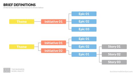 What Is A User Story Mapping Design Talk