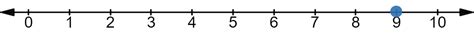 Adding And Subtracting Whole Numbers Examples Problems Expii