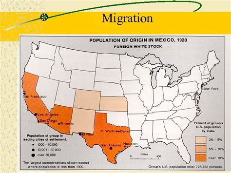 Migration Key Terms For Migration A Permanent Move
