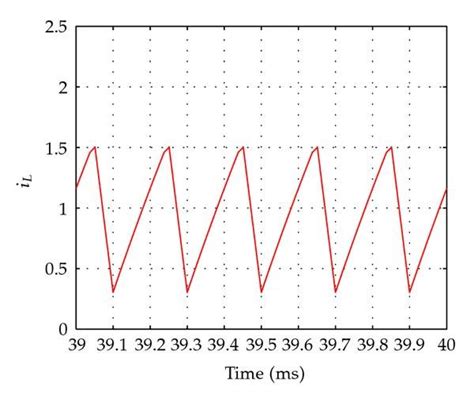 experimental waveforms of the inductor current and their corresponding