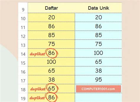 4 Cara Mengambil Data Unik Tidak Duplikat Di Excel