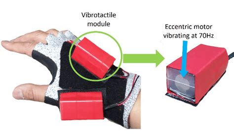An Open Finger Glove Type Haptic Interface With A Pair Of Skinstretch Download Scientific