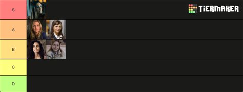 Female Tv Characters Attractiveness Shortlist Tier List Community