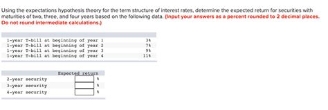 Solved Using The Expectations Hypothesis Theory For The