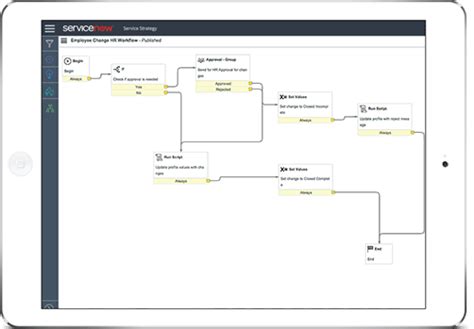 Servicenow Grc Governance Risk And Compliance Overview