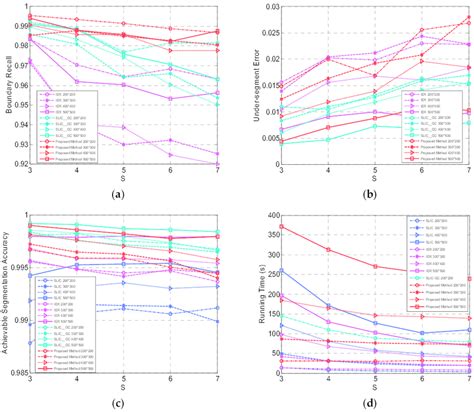 The Results Of Four Algorithms A Br Of Ier Slic Gc 22 And