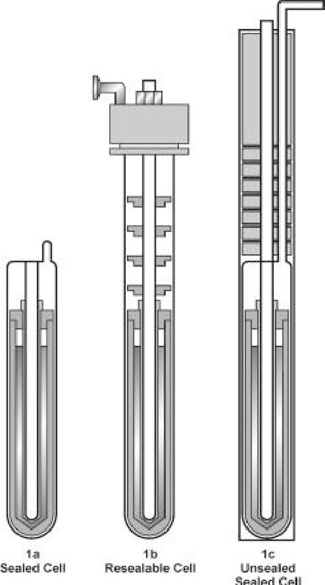 Figure 1 From Stem Conduction And Light Piping In Its‐90 Fixed‐point