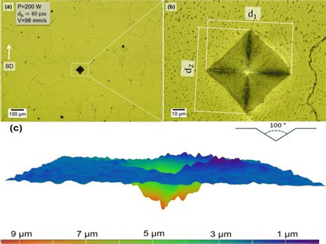 Om Micrographs Showing A B Microhardness Indentation Dimensions And C Download Scientific