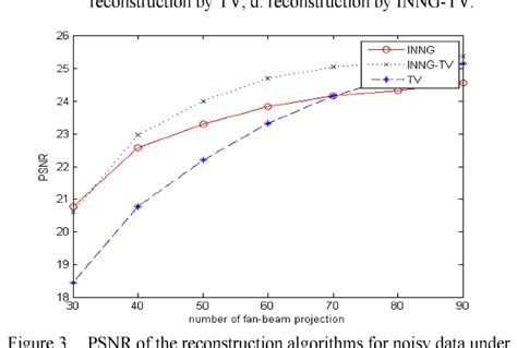 Figure 3 From Image Reconstruction Of Sparse Fan Beam Projections Using A Hybrid Algorithm