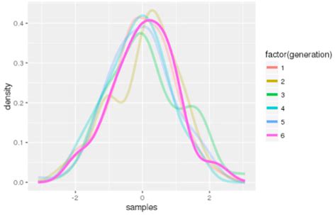 R Geomdensity With Alpha Vector Stack Overflow