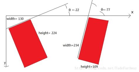 Opencv中rotatedrect中返回的角度angle说明cvrotatedrect Angle Csdn博客