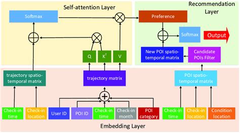The Framework Of Our Method Download Scientific Diagram