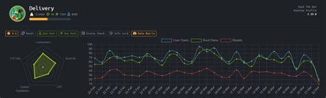kathir sudan on linkedin i am delighted to share that i have solved my first active machine on the…