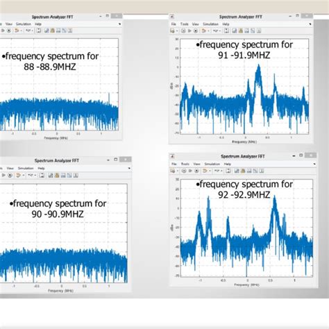 Frequency Spectrum Control Plan Download Scientific Diagram