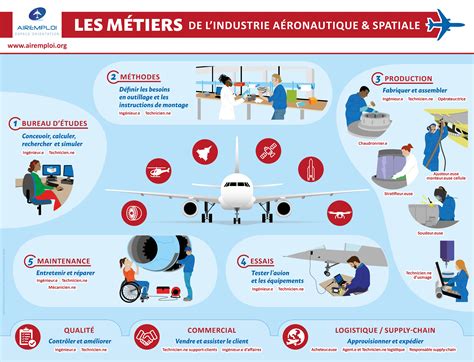 Les Ressources Dorientation Aérométiers