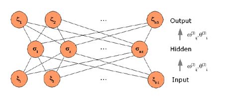 Schematic Diagram Of A Feed Forward Neural Network Download Scientific Diagram