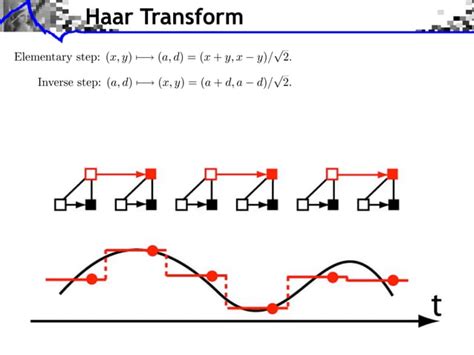 Signal Processing Course Wavelets PDF Technology Computing