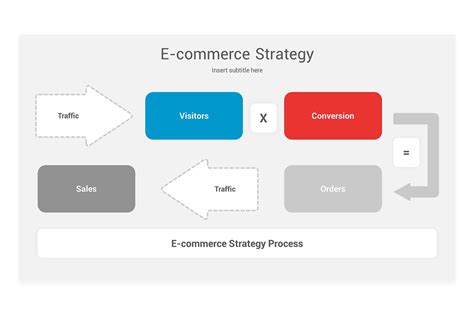 E Commerce Process Powerpoint Template Nulivo Market