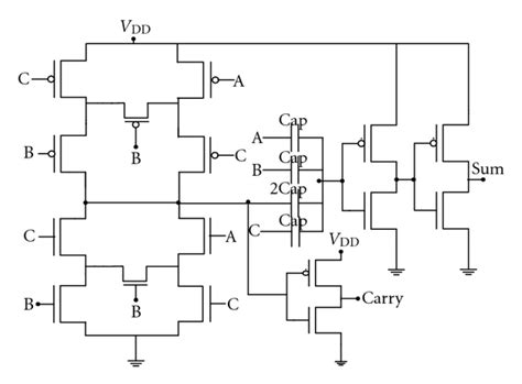 5 input moscap majority full adder majfa5 download scientific diagram