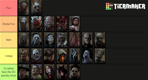 Dbd The Most Fun Killer To Go Against Tier List Community Rankings Tiermaker