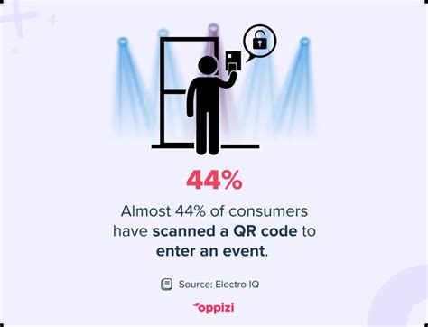 Create And Track Event Qr Codes For Free Oppizi