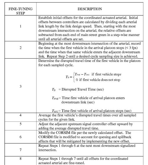 Table 1 From A Dynamic Offset Tuning Procedure Using Travel Time Data 1 Semantic Scholar