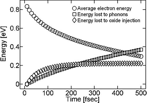 Figure 8 From Modeling Single Event Upsets In Floating Gate Memory Cells Semantic Scholar