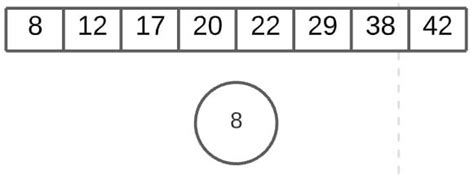 Python Heap Sort Algorithm CodersLegacy