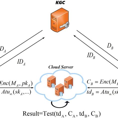 System Model For Cl Pkc Aet Scheme Download Scientific Diagram