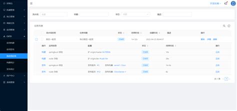 一站式自动化运维平台 Orion Ops一站式自动化运维及自动化部署平台 《devops 运维 自动化部署、监控等》 极客文档