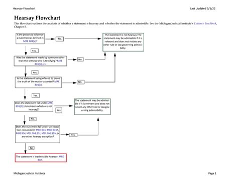 Hearsay Flowchart Hearsay Chart Michigan Judicial Institute Page 1