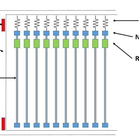 Schematic Layout Of The Strip Sensor Design Highlighting The Key Download Scientific Diagram