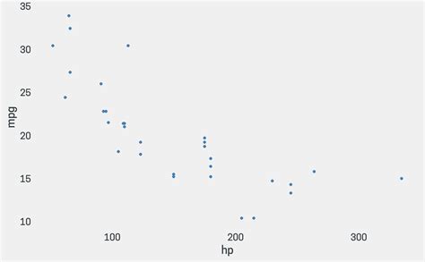 Theme Ggcharts — Themeggcharts • Ggcharts
