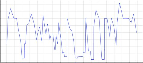 adaptable time analysis download scientific diagram