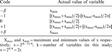Relationship Between Coded And Actual Values Of A Variable Download Table