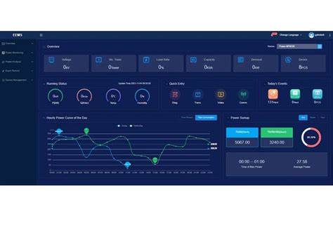 Energy Meter Monitoring System At ₹ 9999piece Bharanikkavu Id 2855837567130