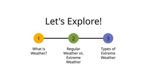 Extreme Weather Powerpoint Slides Grade 5pptx