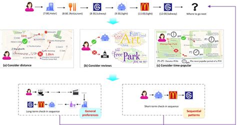 Overview Of Proposed Mgcan Model Download Scientific Diagram