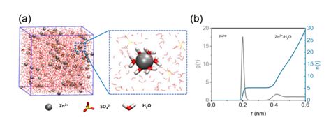径向分布函数rdf 华算科技