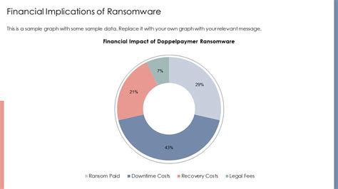 Doppelpaymer Ransomware Understanding Its Impact Prevention And