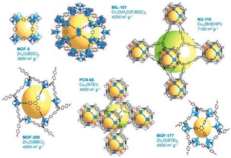 Catalysts Special Issue Sustainable Applications In Surface